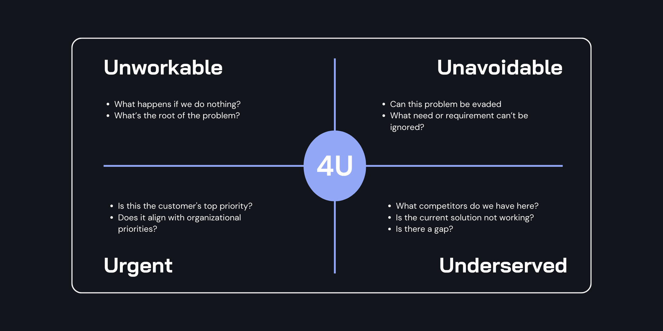 Unworkable, Unavoidable, Urgent, Underserved: The 4U Framework for Prioritizing Problems
